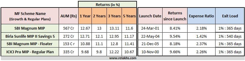 Mutual Fund Monthly Income Plan Calculator KarsynNalle