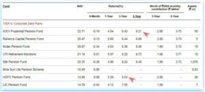 Best performing NPS Funds 2018 - Best NPS Fund Returns