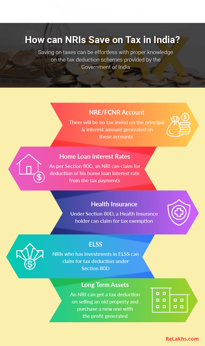Best NRI Tax Saving Options 2023 2024 How NRIs Can Save On Tax Best NRI Tax Saving Options 2023 2024 How NRIs Can Save On Tax