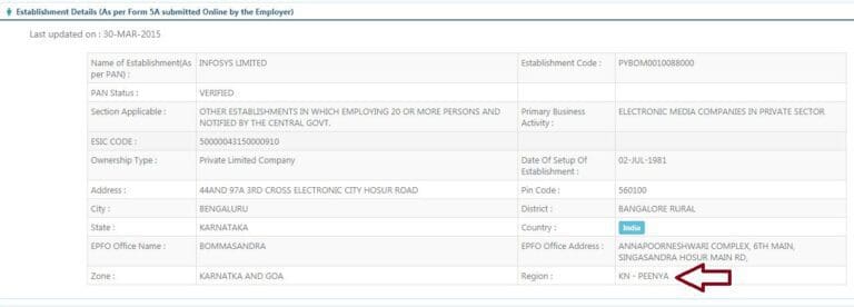 EPF Whatsapp Helpline Number for Grievance Redressal | Whatsapp Contact ...