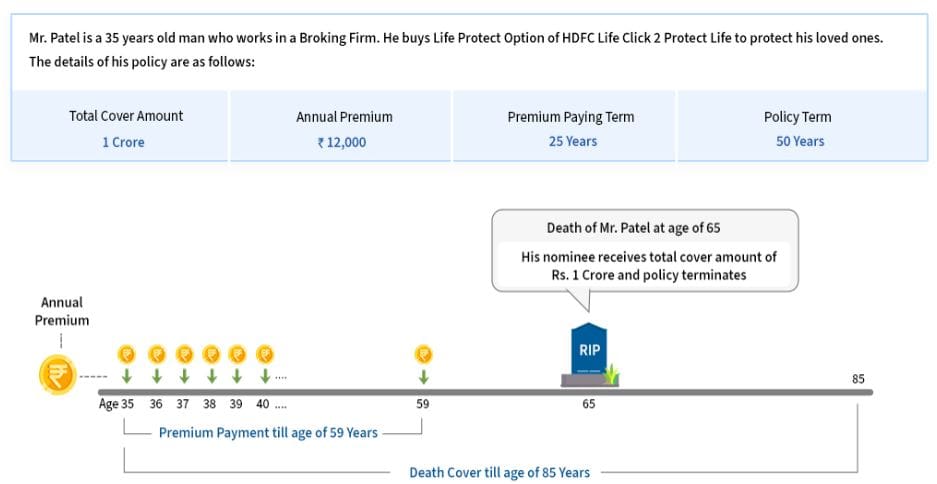HDFC Life Click2Protect Life - Latest Term Plan | REVIEW